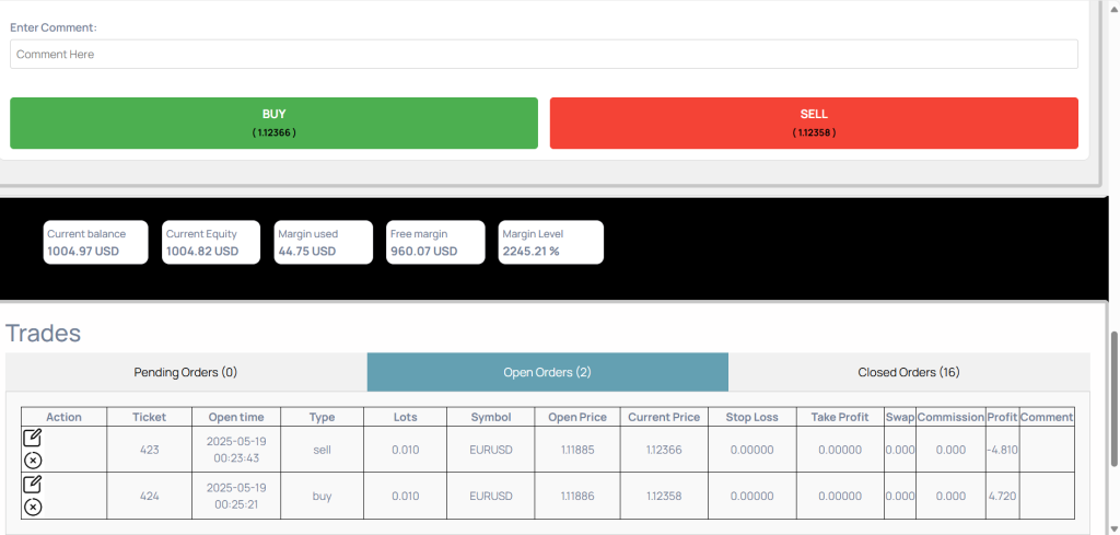 How It Works? – Free Prop Challenge